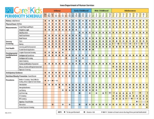 Periodicity Schedule | Iowa Early & Periodic Screening, Diagnosis ...